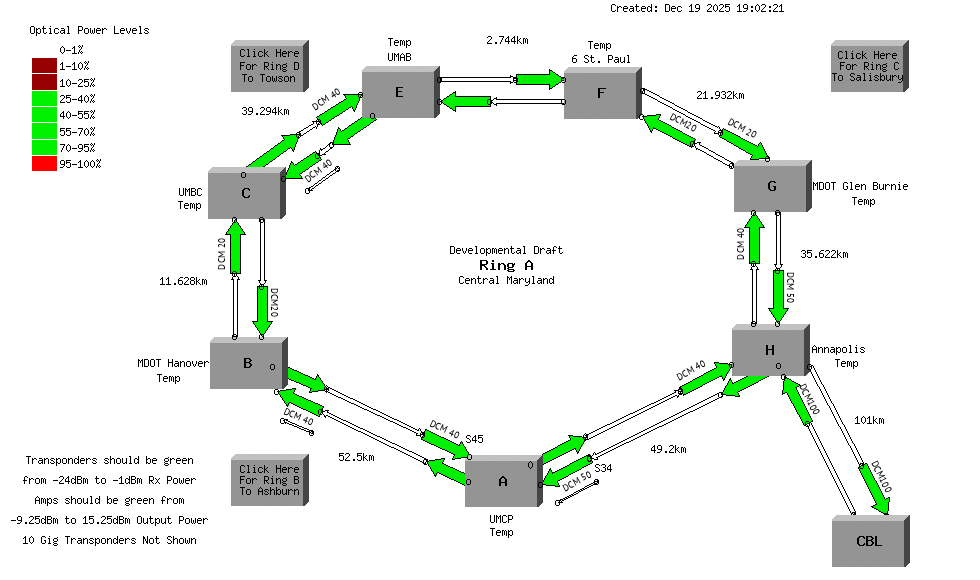 DWDM Ring A