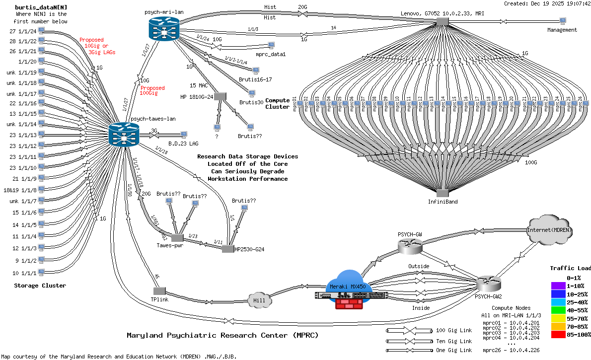 Network Weathermap